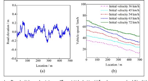 Figure 1 From Modelling And Analysis Of Longitudinal Vertical Coupling Dynamics For The Tracked
