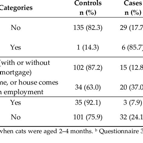 Multivariable Logistic Regression Model Summarising Explanatory Download Scientific Diagram