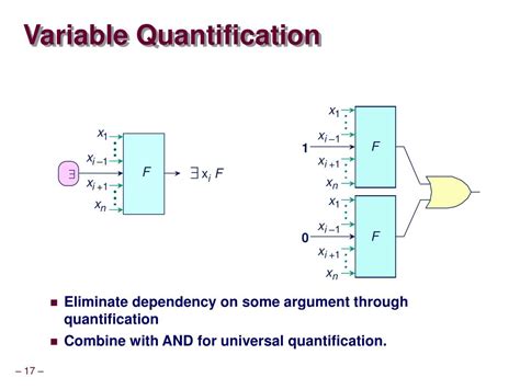 Ppt Binary Decision Diagrams And Symbolic Model Checking Powerpoint