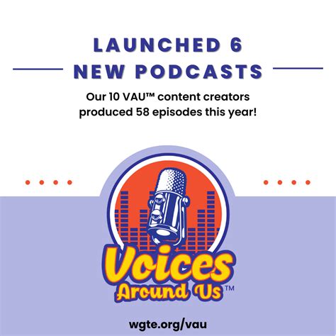 Wgtes 2023 Wrapped Wgte Public Media