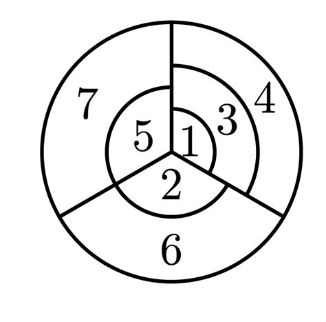 Tikz Pgf Macro For Circular Representations Of Integer Partitions