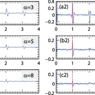 Proposed Encryption Algorithm With OFB Operation Mode Download Scientific Diagram