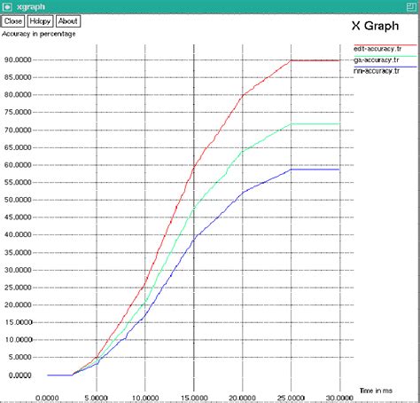 Figure 1 From Mobility Traces For User Accuracy In Mobile Network Semantic Scholar