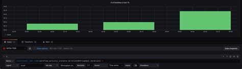 Grafana Threshold In Bar Chart At Cooper Mcguigan Blog