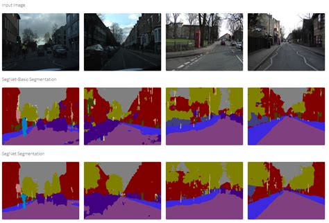 Segnet入门 墨缘晓生