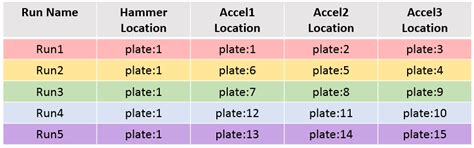 Modal Impact Testing User Defined Impact Sequence