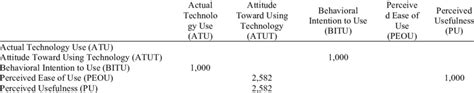 multicollinearity test based on vif value download scientific diagram