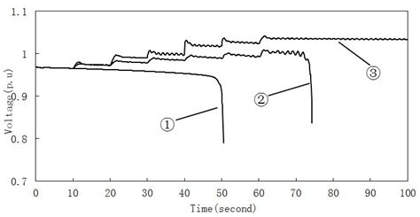 Voltage Curve Of Generator Download High Quality Scientific Diagram