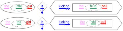 q19 intervention outline shape coding™ system
