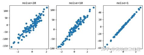 scikit learn基础 数据加载之样本生成器 知乎