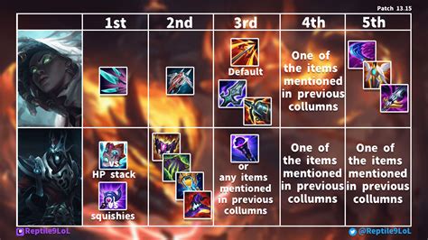 Why Is Adc The Strongest And Most Impactful Role In Pro Hyper Coordinated Play… And So So Weak