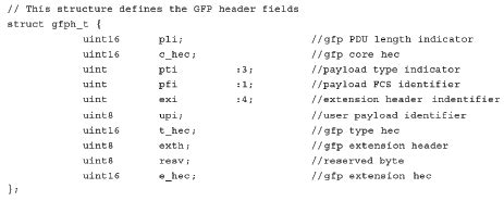 Efficient Packet Header Parsing Using An Embedded Configurable Packet