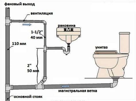 Вентиляция канализации