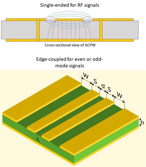 rf pcb layout mmwave routing and interconnect losses nwes blog