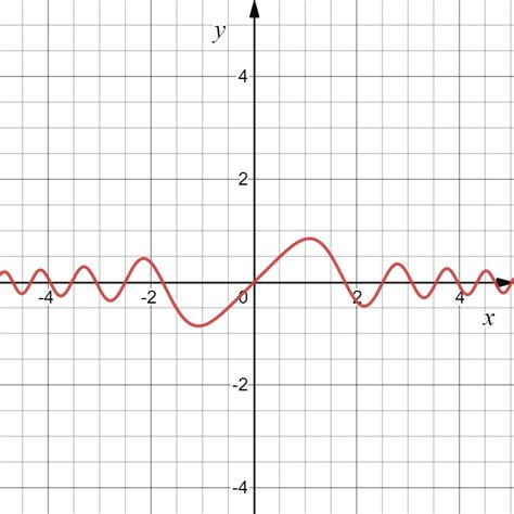 Graphical Numerical And Analytic Analysis In Following Exe Quizlet