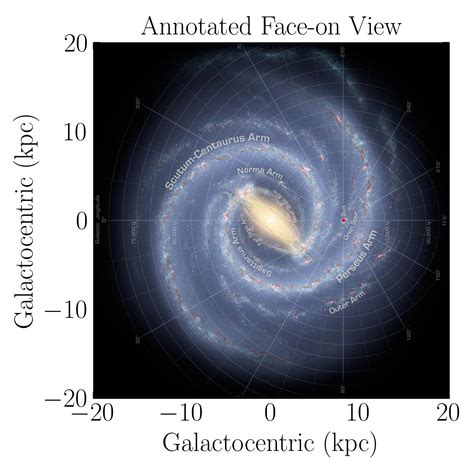 Face On View Of Milky Way — Mw Plot 0131 Documentation