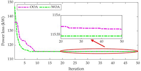 Applied Sciences Free Full Text Optimal Design And Operation Of Wind Turbines In Radial