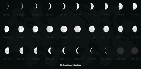 30 Day Moon Phases And Moon Calendar 27937455 Vector Art At Vecteezy