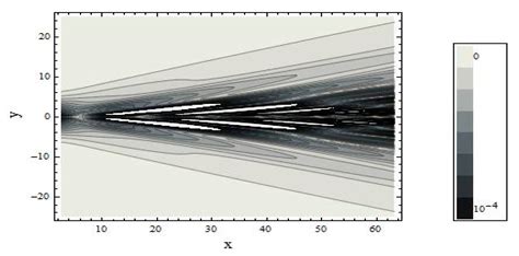 Generation Of Internal Gravity Waves Far From Moving Non Local Source
