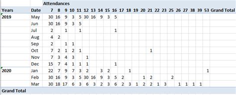 T Sql Count Numbers By Month Within Date Ranges Held In Separate