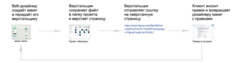 10 Лучших Ide База Знаний Timeweb Community Logos R Us