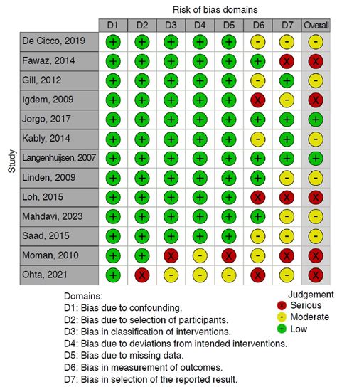 Transperineal Versus Transrectal Prostate Fiducial Insertion In Radiation Treatment Of Prostate