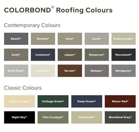 Gutter Replacement Perth Roof And Repairs Perth