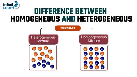Difference Between Homogeneous And Heterogeneous Explained