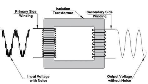 What Does An Isolation Transformer Actually Do