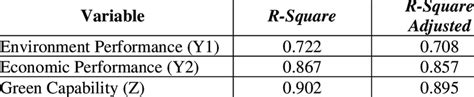 Coefficient Of Determination R 2 Download Scientific Diagram