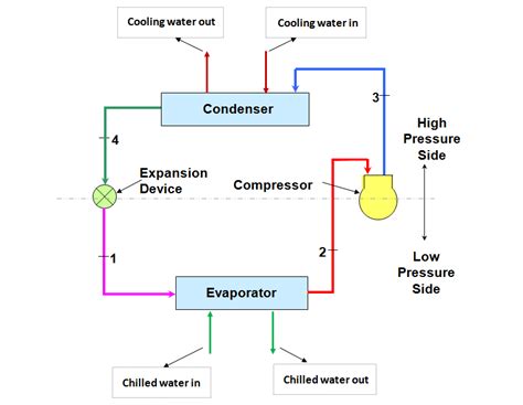 Water Cooled Chiller Process Flow Diagram At Nancy Hansen Blog