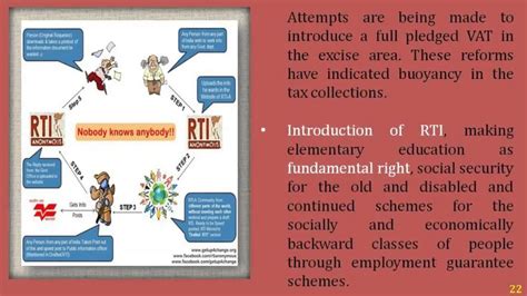 Liberalization And Economic Policies Youtube