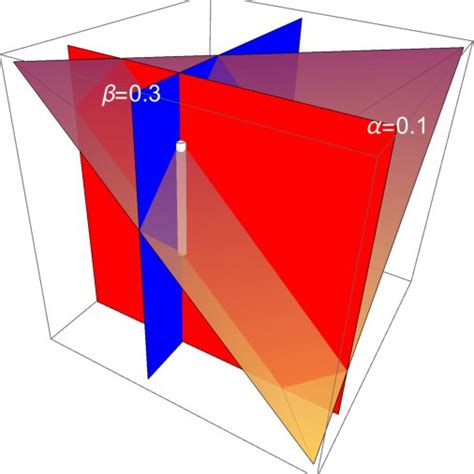 the polytope of example 24 and figure 4 intersected with the planes α 1