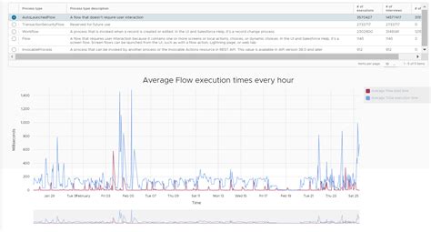 Monitor Salesforce Compare