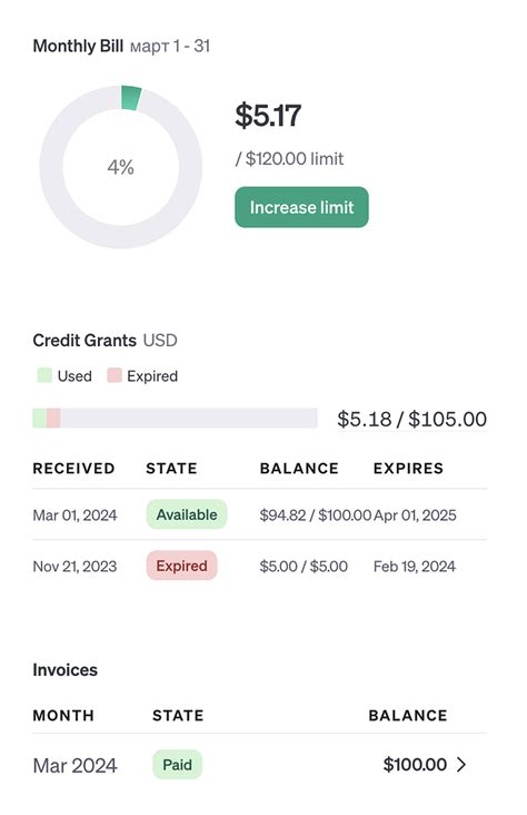 No Upgrade To Tier 3 After Payment Api Openai Developer Forum