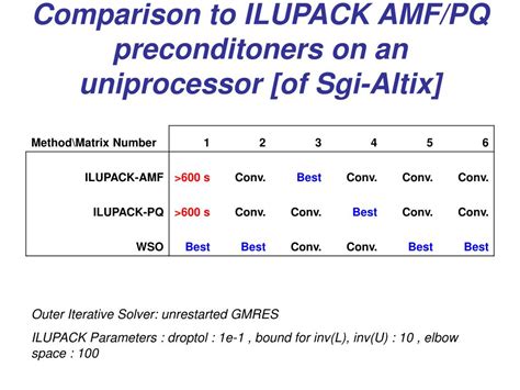 Ppt Weighted Matrix Reordering And Parallel Banded Preconditioners