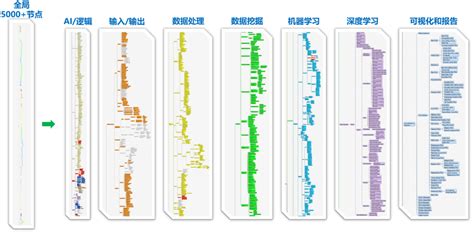 文件 Cs Nodes Blueprint Png 决策链云智库