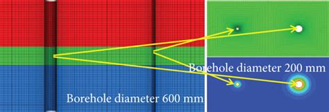 geometric model of numerical simulation download scientific diagram