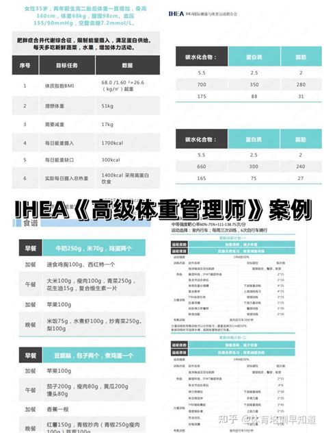 健康管理新时代学习壹戈学院高级体重管理师开启职业新篇章 知乎