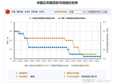 光说不练假把式 雪球