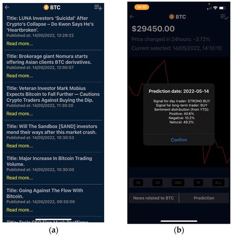 An Intelligent System For Trading Signal Of Cryptocurrency Based On Market Tweets Sentiments