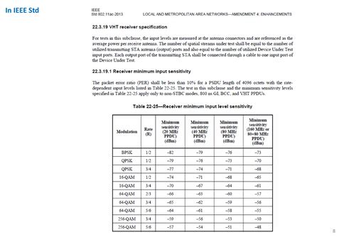 Relationships Among Evm Ber And Snr Wifi Minimum Snr Consideration Pdf