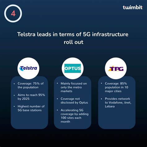 Optus 5g Mobile Coverage Cherie Benedikta