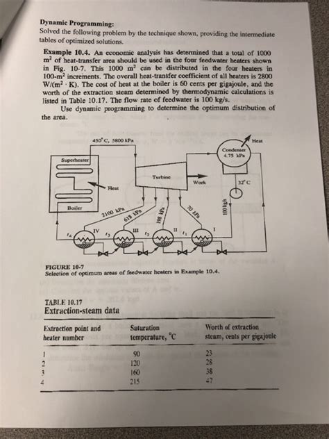 Solved Dynamic Programming Solved The Following Problem By