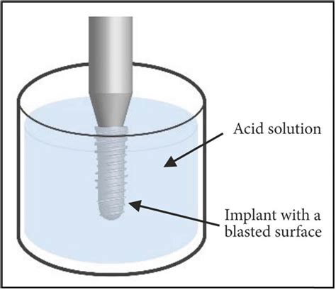Schematic Illustration Of The Ae Process 49 Copyright 2014 Hindawi