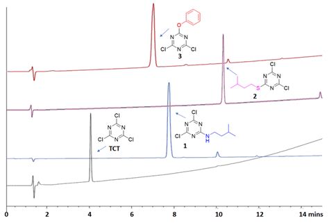 HPLC Chromatogram Of Compounds 1 2 And 3 Download Scientific Diagram