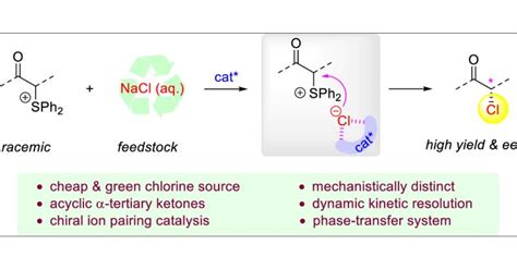 Nillesh Bonde Ph D On Linkedin Catalytic Enantioselective Nucleophilic α Chlorination Of