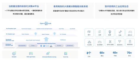 【开源自荐】 Di Engine 通用的决策智能引擎 · Issue 2513 · 521xueweihanhellogithub