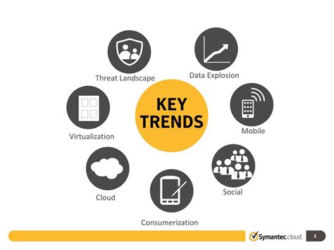 PPT Enterprise Vault Cloud PowerPoint Presentation Free Download ID 638848