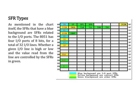 Ppt Microcontroller 8051 Powerpoint Presentation Free Download Id 3049980
